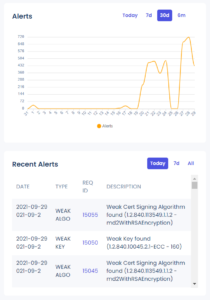 PKI Health Check Automation Tool > PKI Insights - Codegic