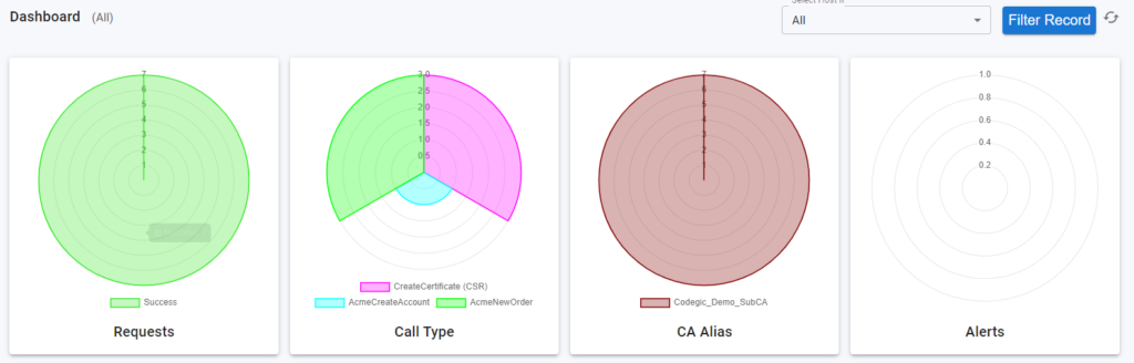 Khatim PKI Server 4.3 is Ready – IOT, ACME, AATL & more! - Codegic