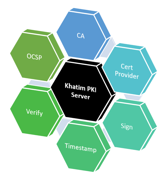 Codegic releases Khatim PKI Server 4.6