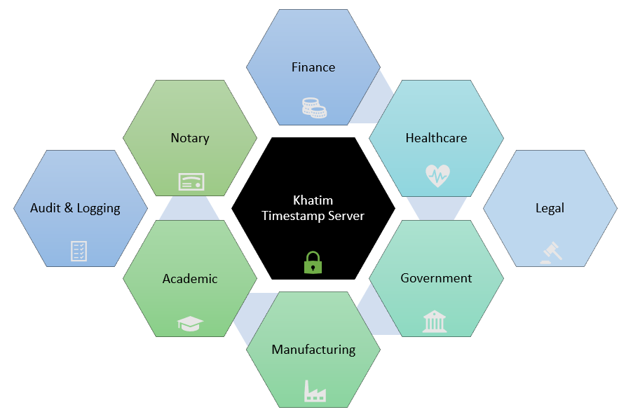 Khatim Timestamp Server - Codegic