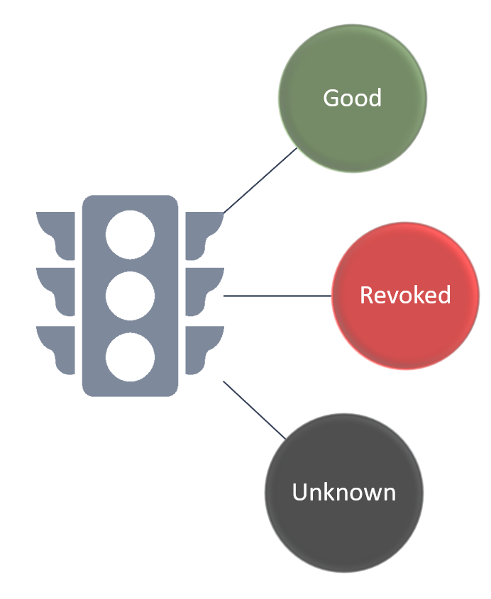 Khatim OCSP Server - Codegic