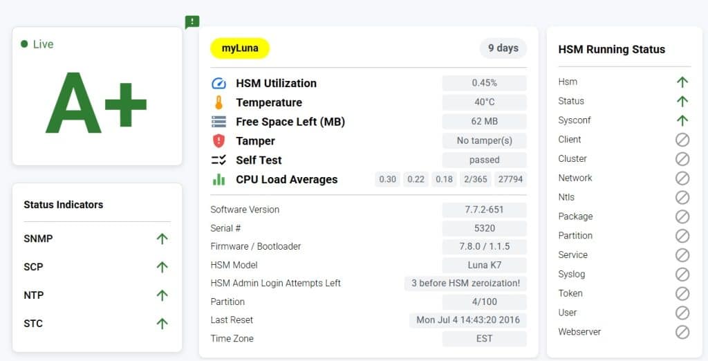 PKI Insights - HSM Monitoring - Codegic
