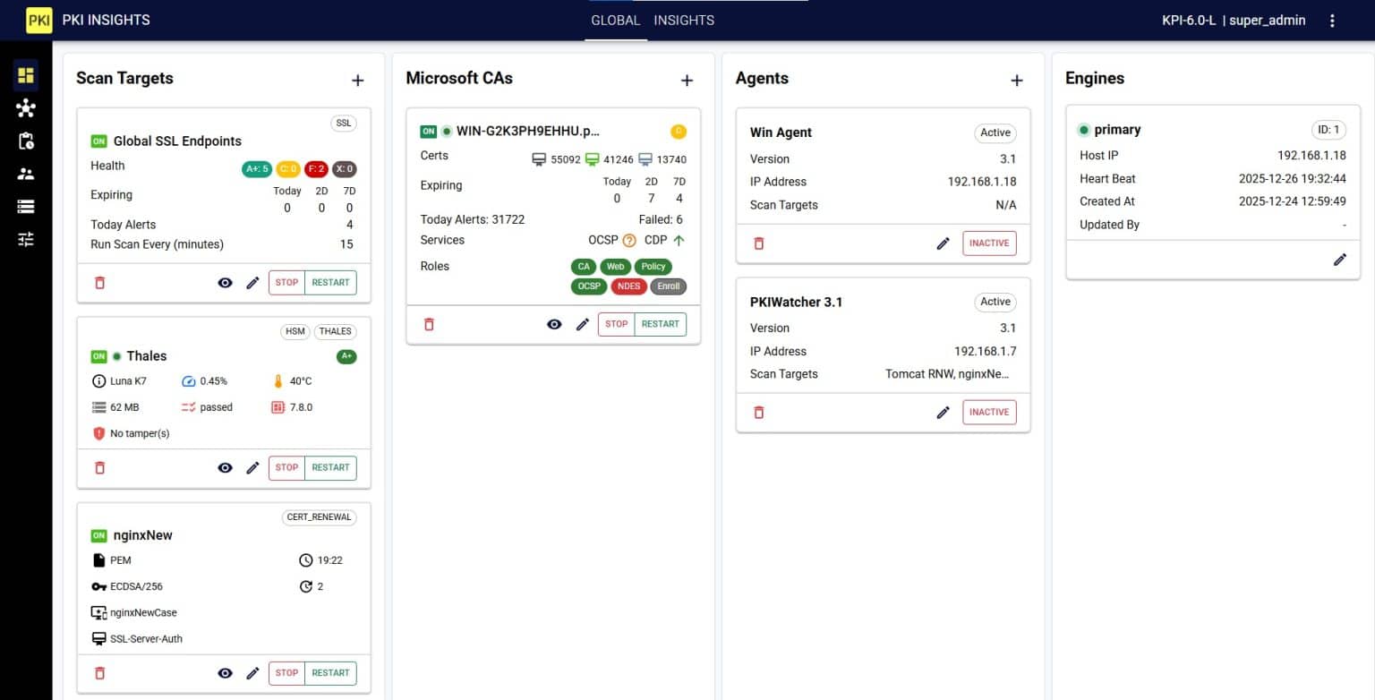 PKI Insights - How 'Unified Dashboard' provides a 360° view - Codegic