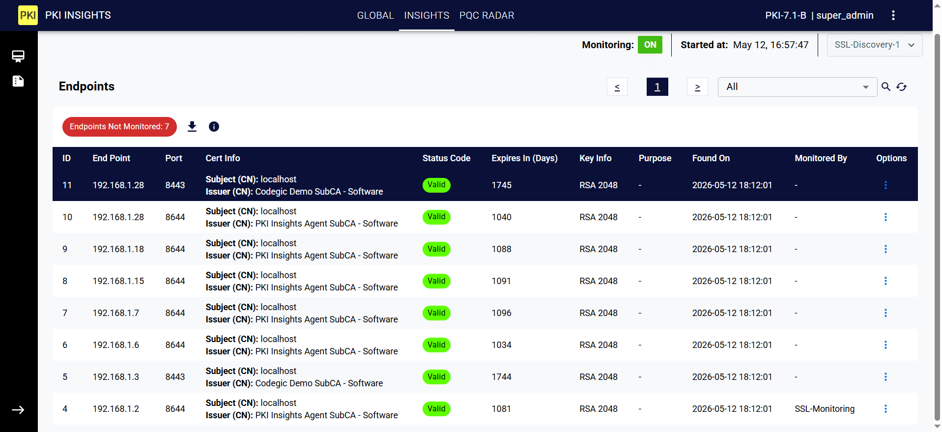 PKI Insights - Automated Certificate Discovery - Codegic